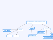 Tecnologia em Sala de Aula - Concept Map